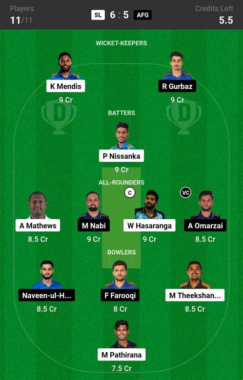 Sl Vs Afg Dream11 Prediction Playing Xi And Pitch Report 3rd T20i