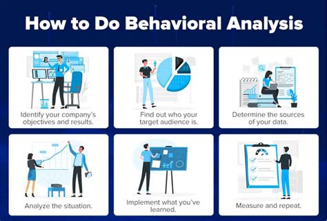 what is behavioural analytics and it is important in an e commerce business