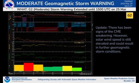 G2 Moderate Geomagnetic Storm Warning Extended Noaa Nws Space