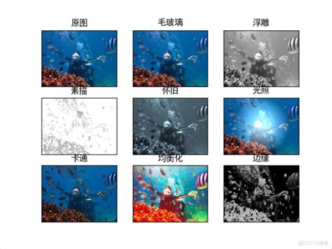 Python头像怎么存数据库 Python画头像mob6454cc76dff7的技术博客51cto博客