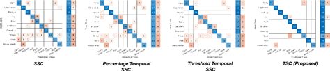 Figure 3 From Human Activity Recognition From Skeletal Data Using