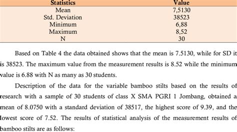 coconut shell stilt variable statistical data download scientific diagram