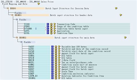 Solved Migrate Pricing Condition Vk11 By Lsmw Sap Community
