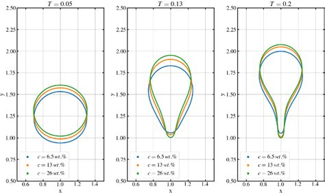 Figure From A Stabilised Finite Element Framework For Viscoelastic Multiphase Flows Using A