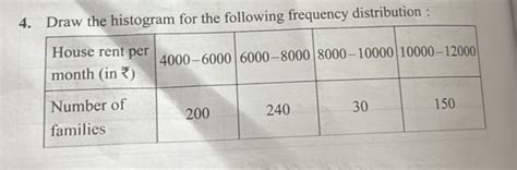 Draw The Histogram For The Following Frequency Distribution Begin Tabu