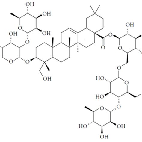 Pdf Combined Approach To The Choice Of Chromatographic Methods For Routine Determination Of