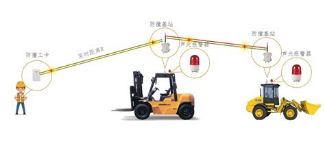 一种无线远距离测距防撞技术无线测距被遮挡的话 Csdn博客