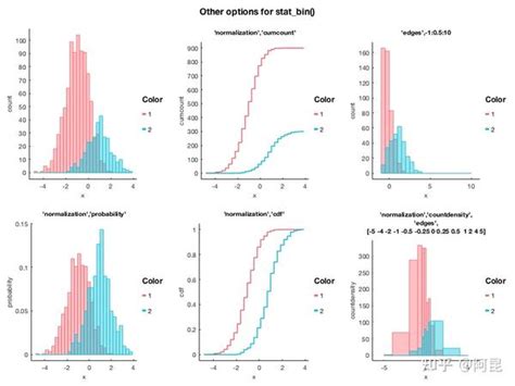 Matlab R Ggplot
