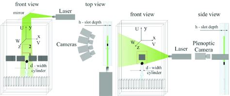 experimental setups tomo piv left and lf ptv right download