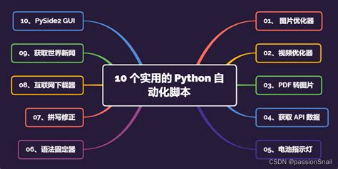 10 个实用的 Python 自动化脚本，赶紧收藏备用~在线python脚本 J Csdn博客
