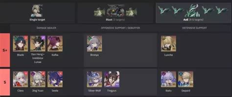 Berubah Karena Dan Heng Il Ini Dia Tier List Terbaru Hsr 1 3 Spin