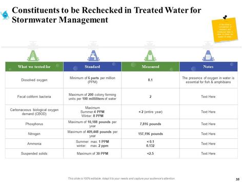 Stormwater Management Powerpoint Presentation Slides Presentation Graphics Presentation