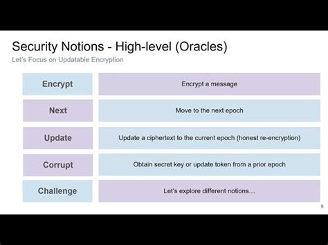 Free Video Public Key Cryptography Encryption Ii From Theiacr Class Central
