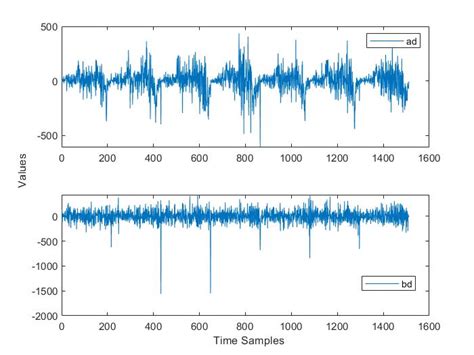 Questions With Answers In FORECASTING Science Topic