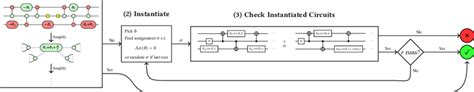 Proposed Equivalence Checking Method For Parameterized Quantum Circuits Download Scientific