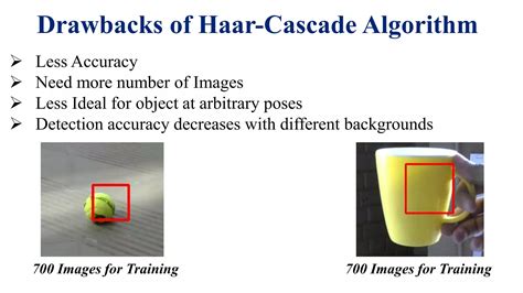 Auto Assistance System For Visually Impaired Person PPT