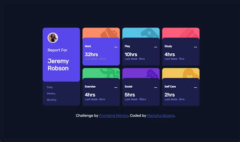 github mznizami time tracking dashboard main