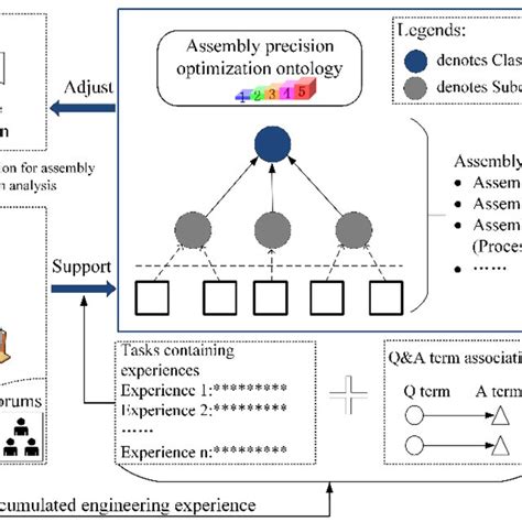 General Framework Of Assembly Precision Optimization Download
