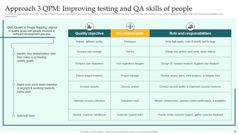 Top 10 Implementing Devops Lifecycle Stages For Higher Development