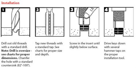 Keysert Keensert Key Locking Insert Key Insert Threaded 55 Off