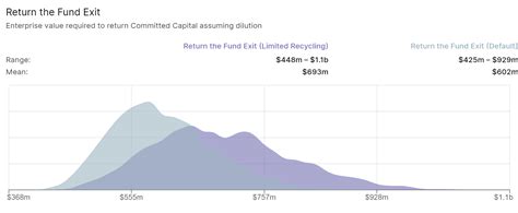 No Understanding Portfolio Construction