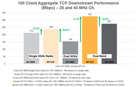 Does The Dual Ghz Story Stand