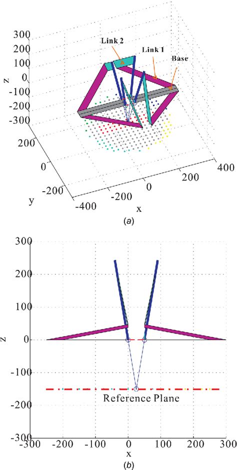 Figure 3 From Design Of A Multi Arm Surgical Robotic System For Dexterous Manipulation