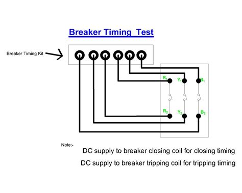 Pre Commissioning Check For Indoor Vacuum Circuit Breaker Basic Electrical Design