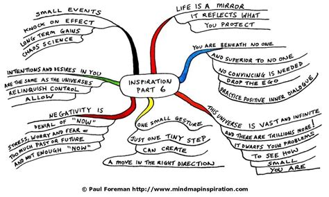Inspiration Mindmap 6 Mind Map Inspiration Mindfulness