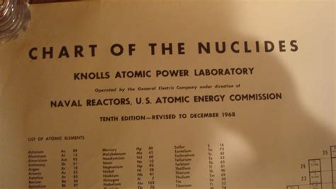 1968 Wall Chart Of Nuclides Atomic Elements ~ Knolls Laboratories