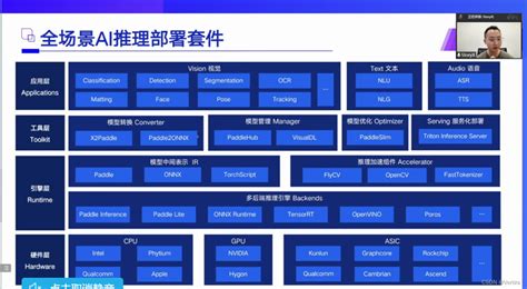 2022 fastdeploy快速部署入门（paddlepaddle） paddle fastdeploy csdn博客