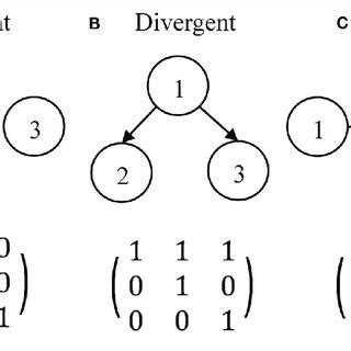 Example Of R Matrix And Q Matrix For Three Linear Attributes