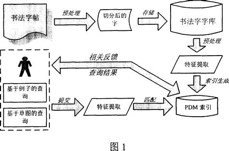 Interactive Calligraphic Character K Approaching Search Method Eureka Patsnap