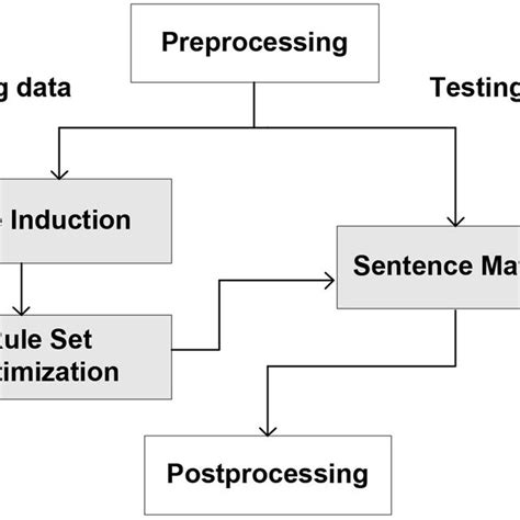 Asm Based Event Extraction Download Scientific Diagram