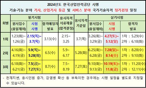 2024년 방재기사 자격검정 시행 시험 일정 출제기준 시험과목 합격기준 네이버 블로그
