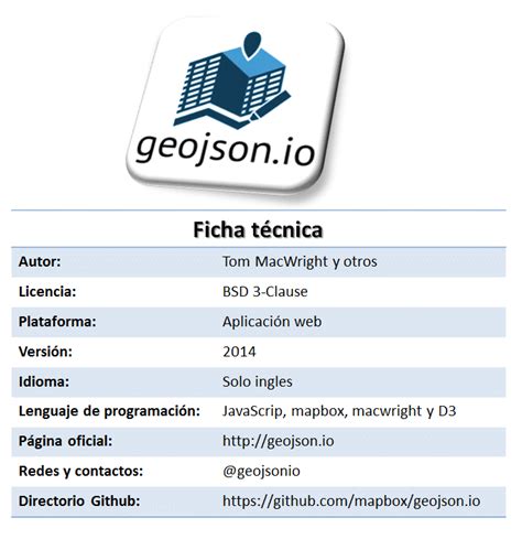 Herramienta Para Generar Geodatos