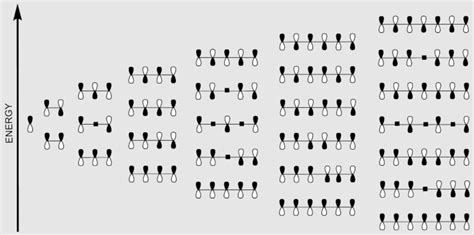 Approaches To Analyze Cycloaddition Reactions Openochem Learn