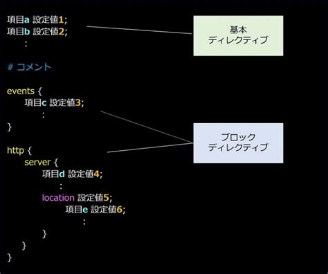 Nginx 設定ファイルの ドメイン別分割 と 最適化 アラコキからの Raspberry Pi 電子工作