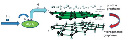 Hydrogen Storage For Energy Application Intechopen