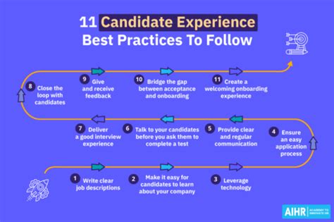 11 candidate experience best practices [2025 edition] aihr