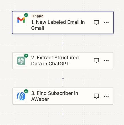 How Do I Extract Specific Data From Sales Emails Using Zapier Email