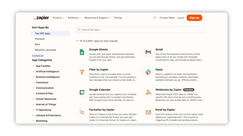 The Top 7 Zapier Use Cases For Business Automation In 2023 Froged