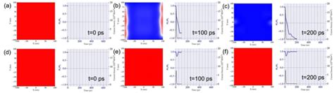 Fig S10 A C UBERMAG Based Micromagnetic Simulation Shows The