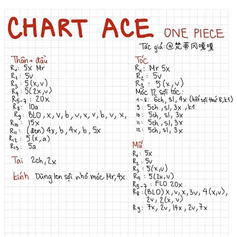 Chart Ace One Piece Chart Piecings Ace