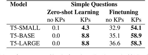 knowledge prompts injecting world knowledge into language models