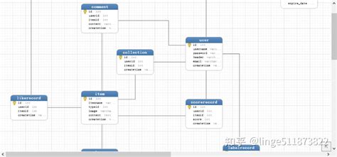 Python Django Mysql