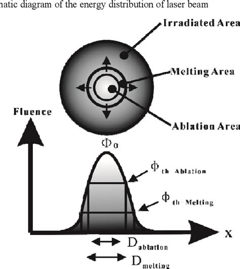 Figure 4 From Laser Surface Texturing And Tribological Behaviour Under Solid Lubrication On