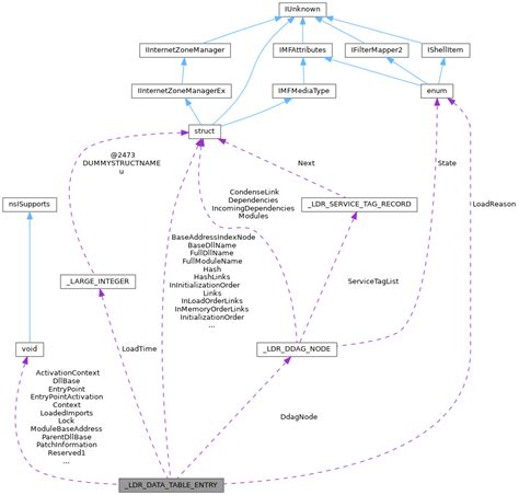 Reactos Ldrdatatableentry Struct Reference
