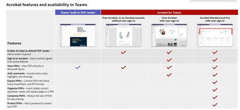Adobe Acrobat Can Be Now Set As The Default App For Pdfs In Microsoft