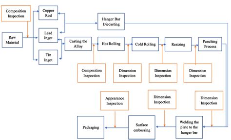 Anode Plate Technical Proposal Prs